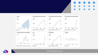 Load Testing Serverless Applications And Understanding How Lambda ...