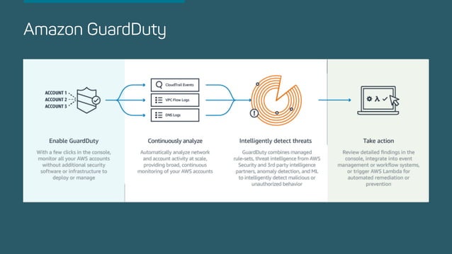 Serverless Security Automation On Aws Hamburg Aws User Group Ppt