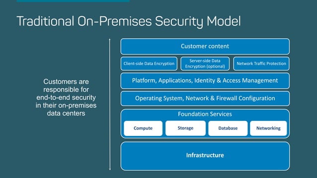 Serverless Security Automation On Aws Hamburg Aws User Group Ppt