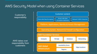 Serverless Security Automation on AWS - Hamburg AWS User Group | PPT