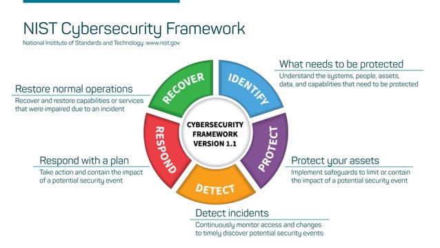 Serverless Security Automation On Aws Hamburg Aws User Group Ppt