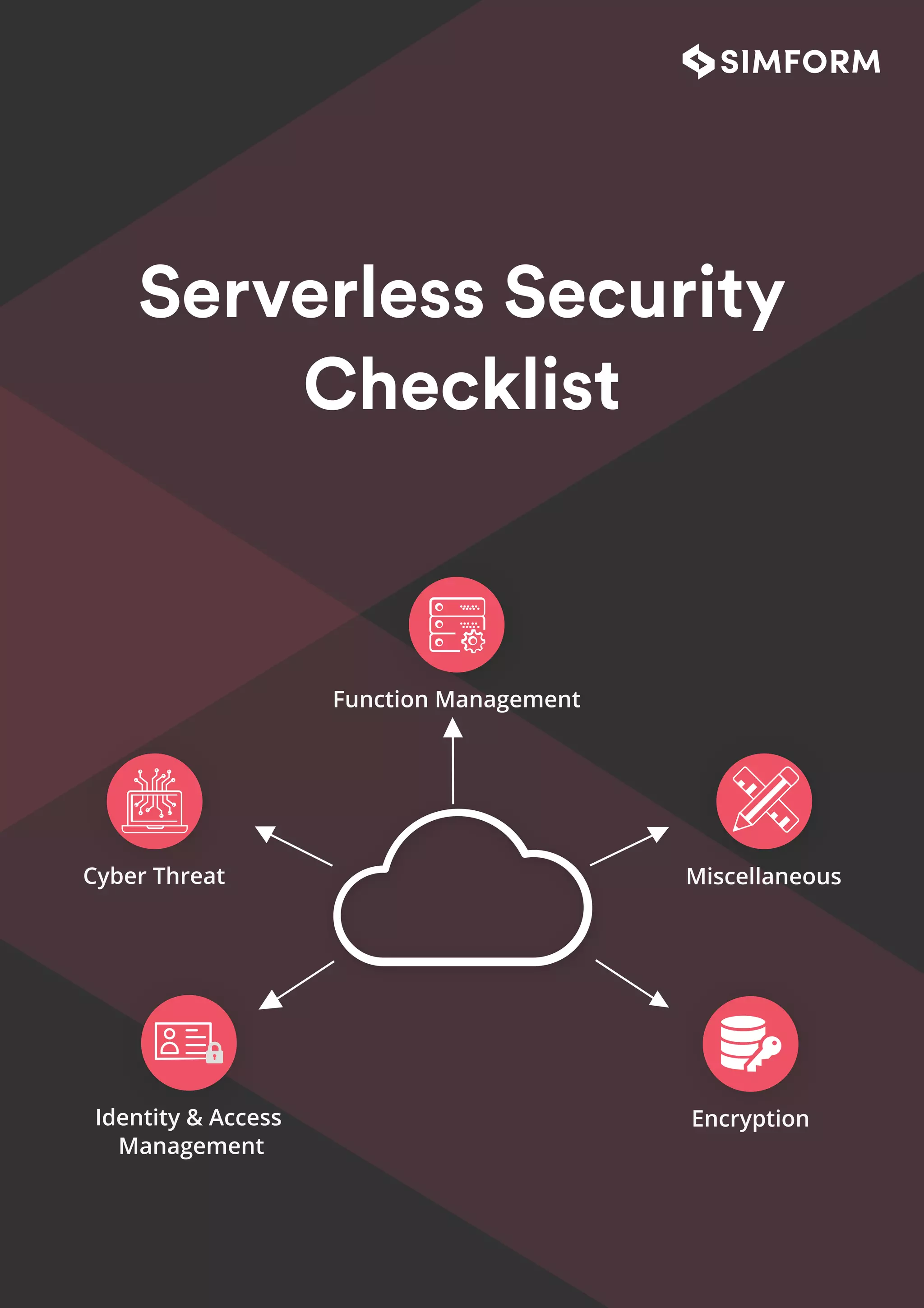 Serverless Security Checklist | PDF