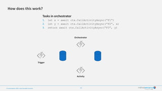 Serverless side by-side extensions with Azure Durable Functions | PPT