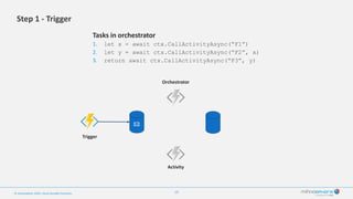 Serverless side by-side extensions with Azure Durable Functions | PPT