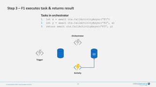Serverless side by-side extensions with Azure Durable Functions | PPT