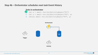 Serverless side by-side extensions with Azure Durable Functions | PPT
