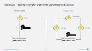 Serverless side by-side extensions with Azure Durable Functions | PPT