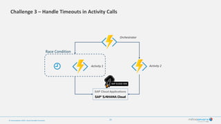 Serverless side by-side extensions with Azure Durable Functions | PPT
