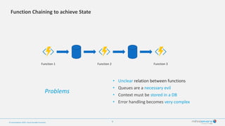 Serverless side by-side extensions with Azure Durable Functions | PPT