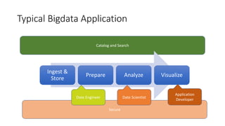 Serverless spark | PPT
