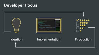 Serverless Spring - Sabby Anandan | PPT