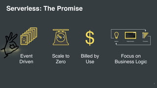 Serverless Spring - Sabby Anandan | PPT