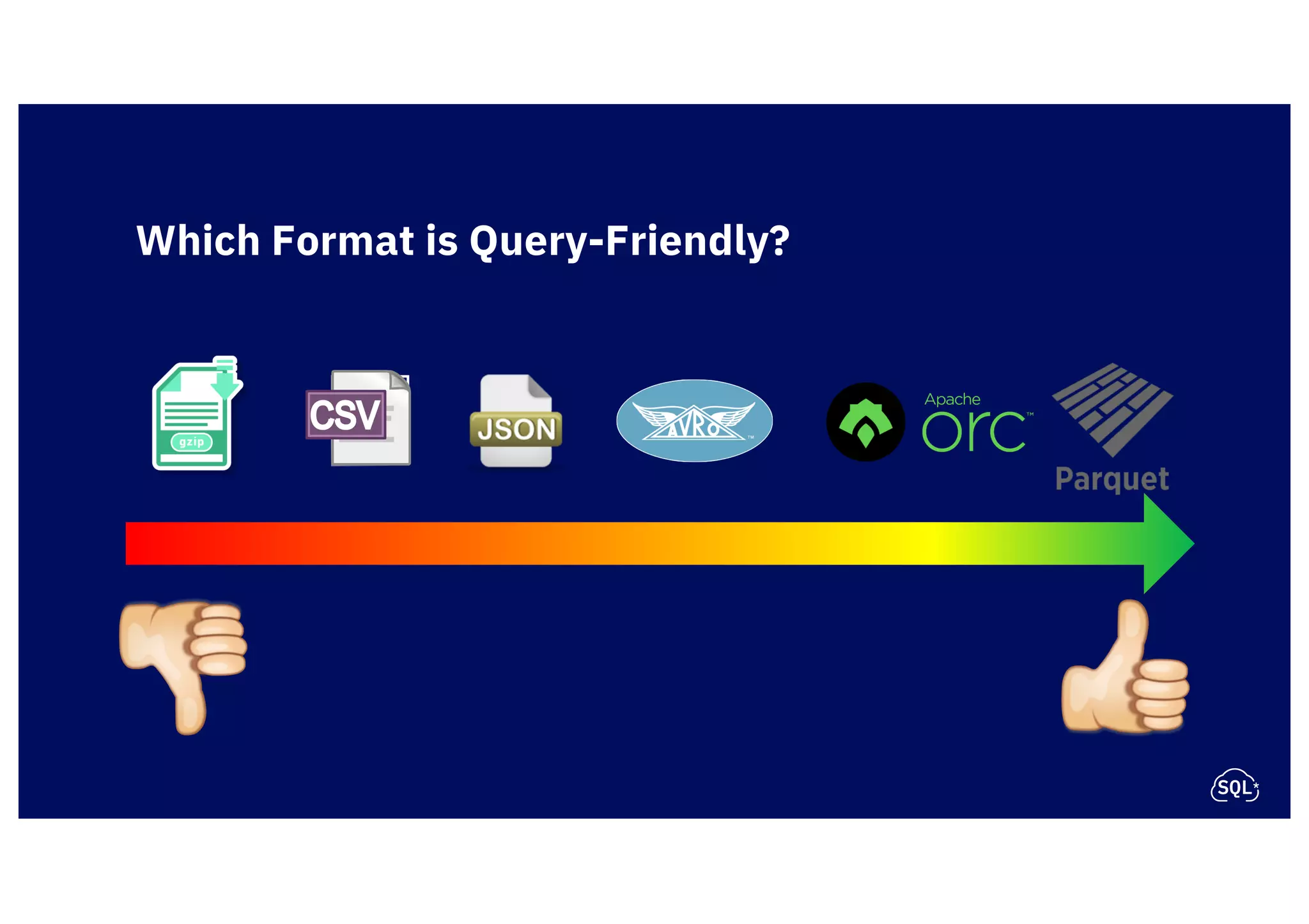 Serverless Sql Ppt 9424