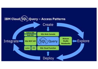 Serverless SQL | PPT