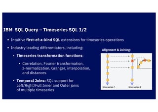 Serverless SQL | PPT