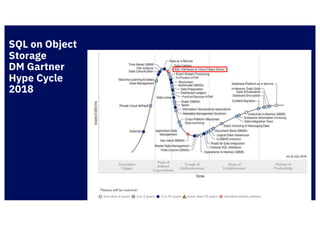 Serverless SQL | PPT