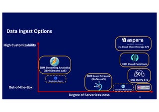 Serverless SQL | PPT