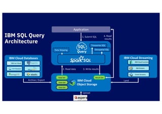 Serverless SQL | PPT