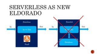 Serverless Stateful Architecture | PPT
