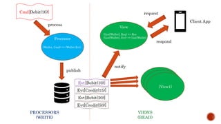 Serverless Stateful Architecture | PPT