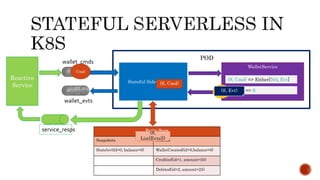 Serverless Stateful Architecture | PPT