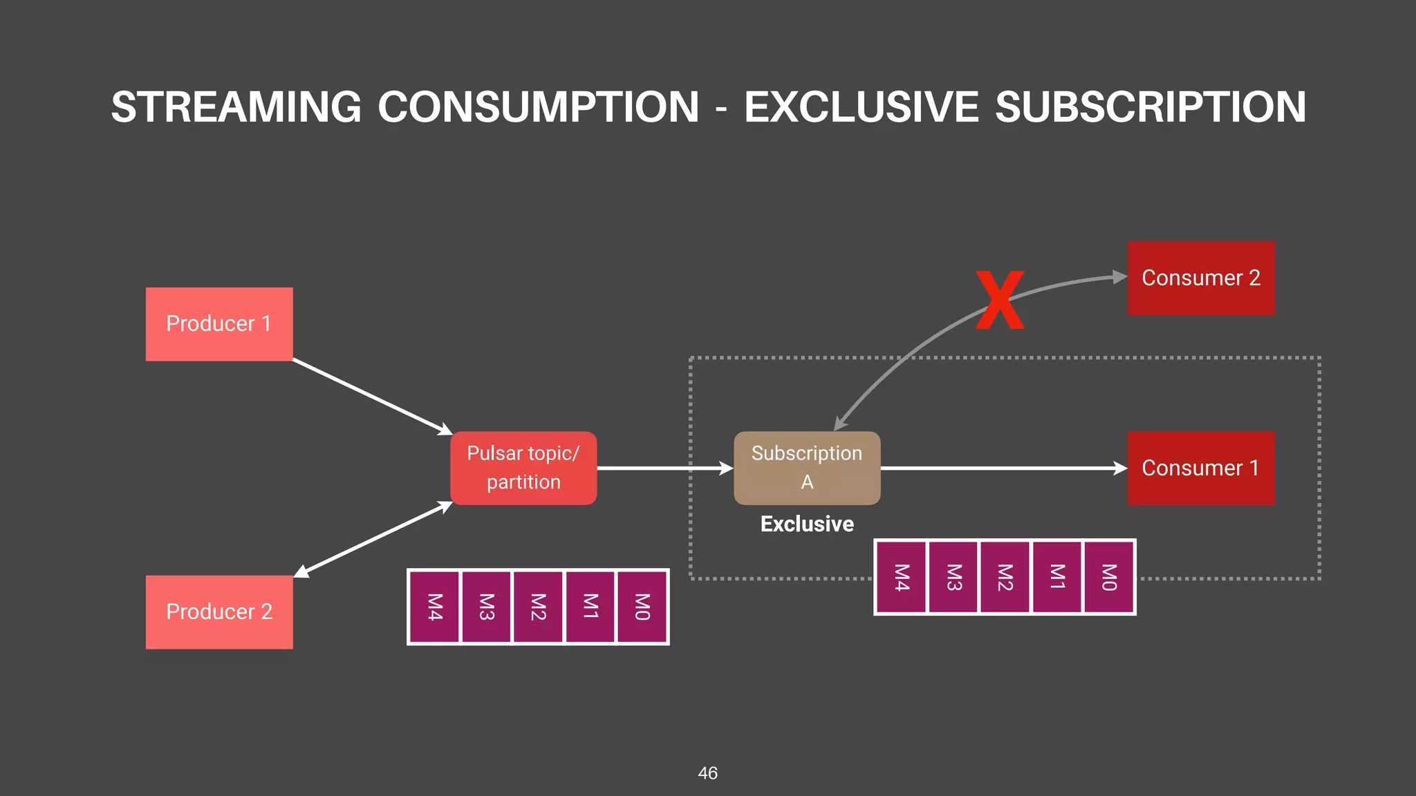 Serverless Streaming Architectures And Algorithms For The Enterprise Ppt 