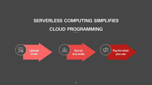 Serverless Streaming Architectures And Algorithms For The Enterprise Ppt