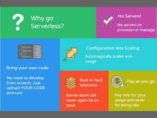 Serverless: Why is it hot and What is it not? | PPTX