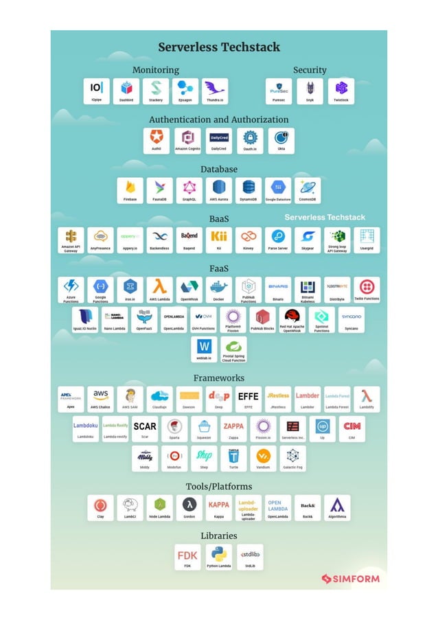 Ecosystem of Serverless Technologies | PDF