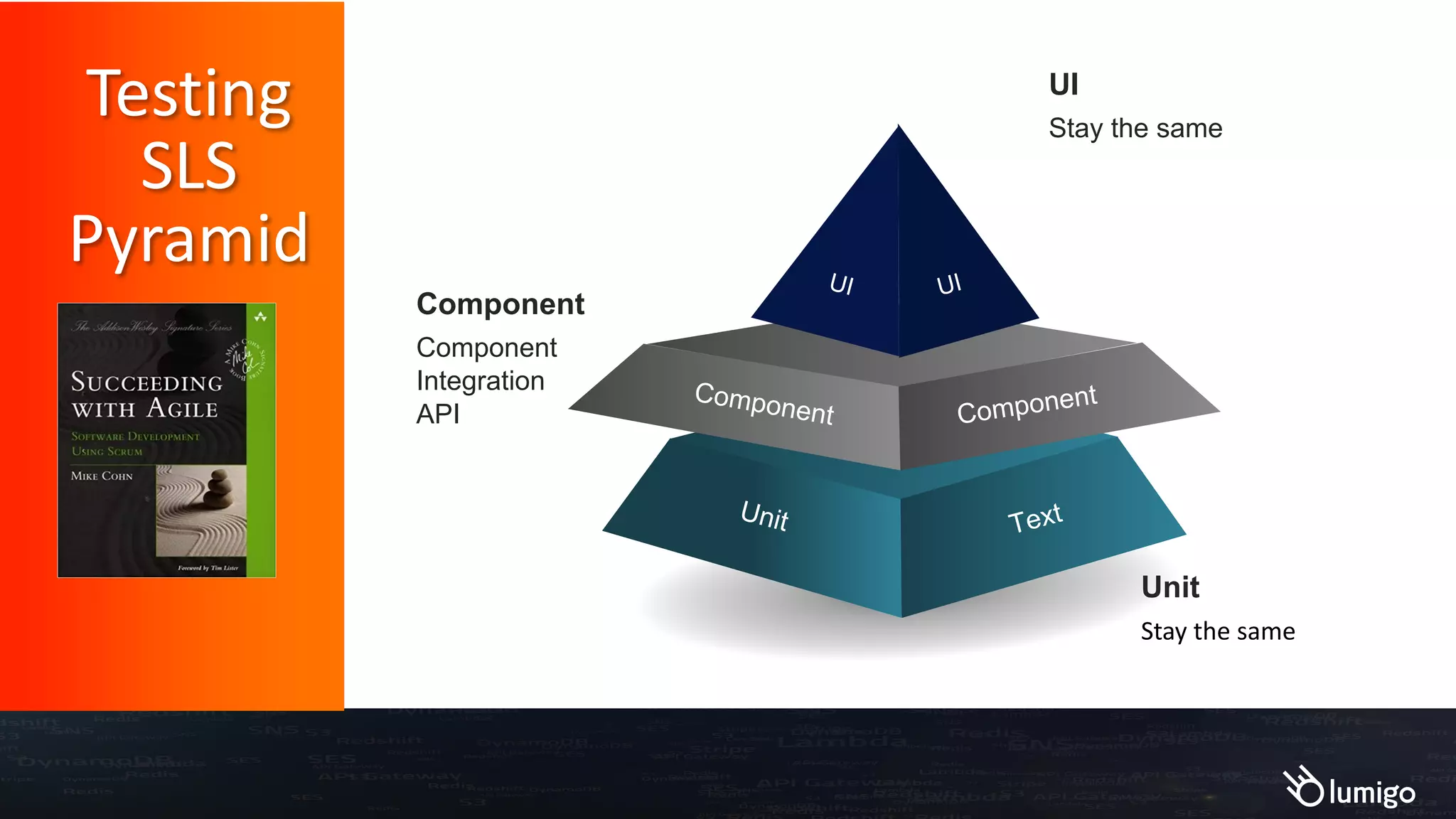 Serverless Testing Serverlessdays Hamburg Ppt 9509