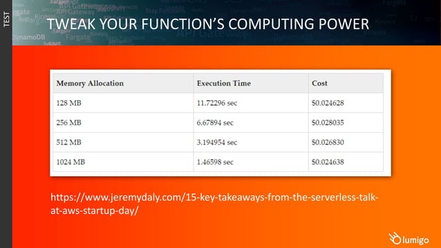 Serverless Testing Serverlessdays Hamburg Ppt