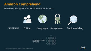 Serverless Text Analytics with Amazon Comprehend | PPT
