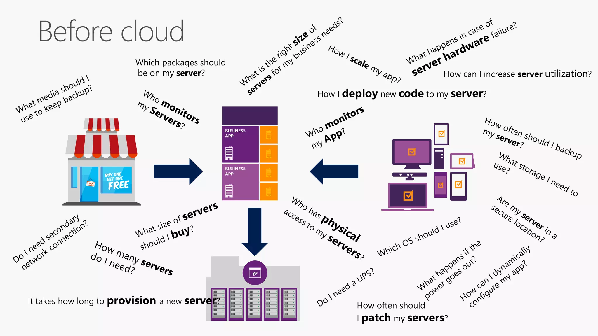 Serverless tools for integrating systems | PPT