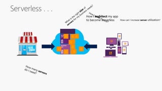 Serverless tools for integrating systems | PPT