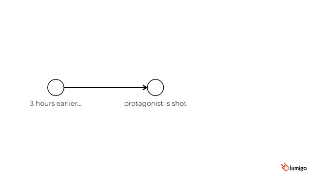 Troubleshooting serverless applications | PPT