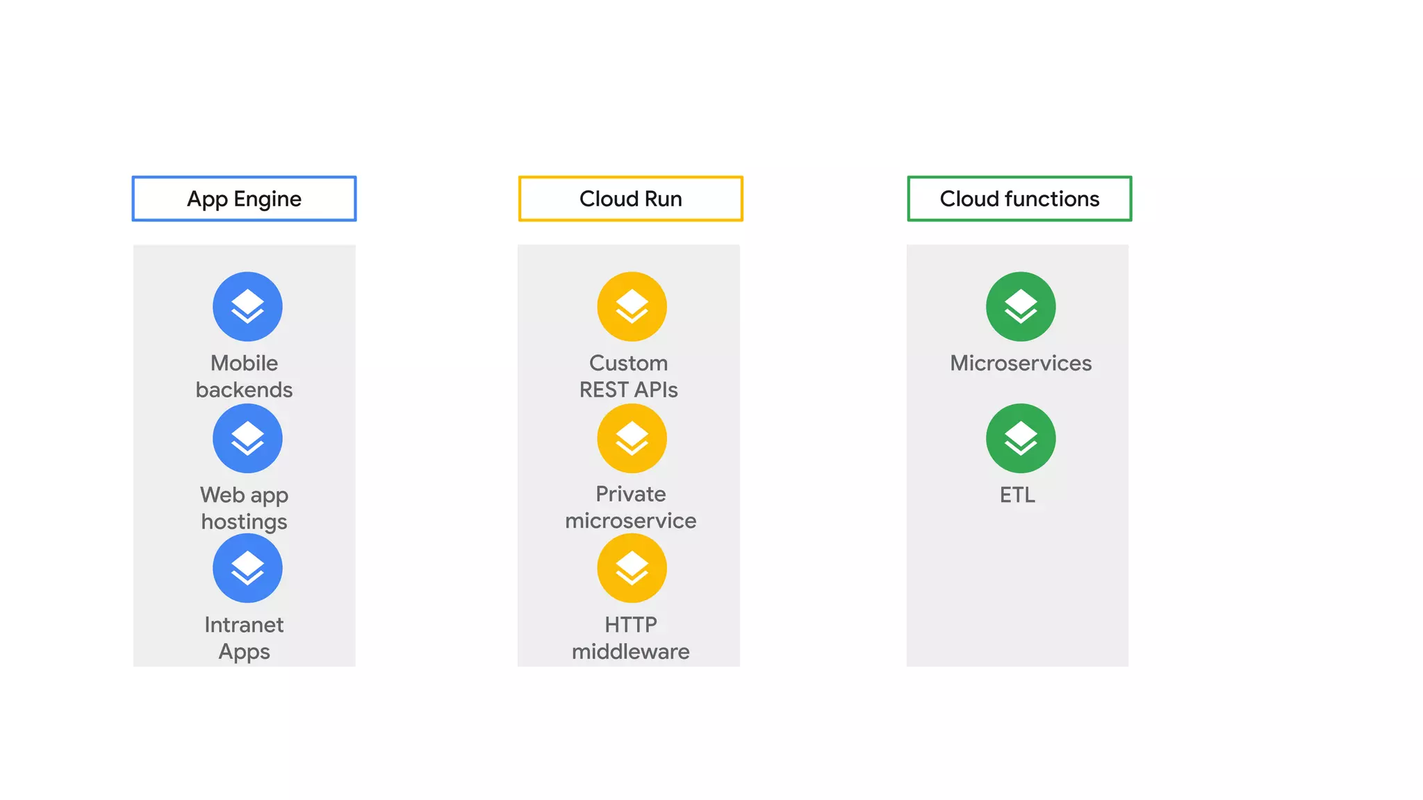 Serverless vs Serverfull.pdf