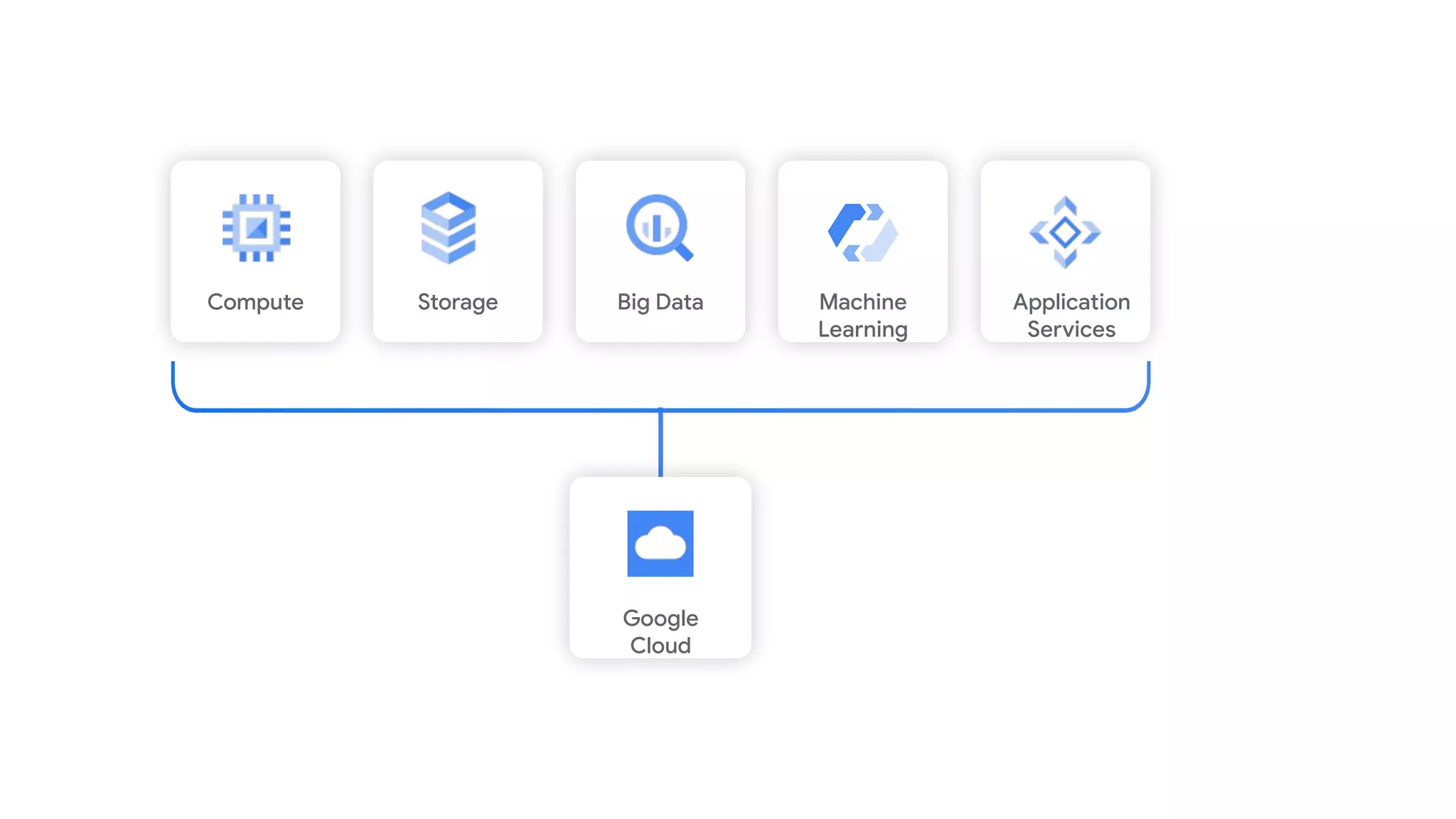 Serverless vs Serverfull.pdf