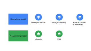Serverless vs Serverfull.pdf