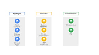 Serverless vs Serverfull.pdf