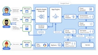 Serverless vs Serverfull.pdf