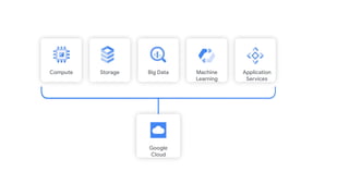 Serverless vs Serverfull.pdf