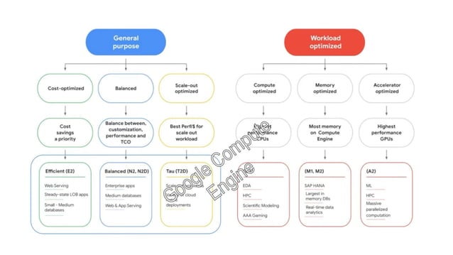 Serverless vs Serverfull.pdf