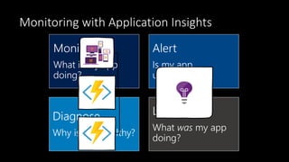 Scalable APIs with Azure Functions | PPTX