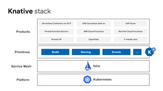 Mete Atamel - Serverless with Knative - Codemotion Amsterdam 2019 | PPT