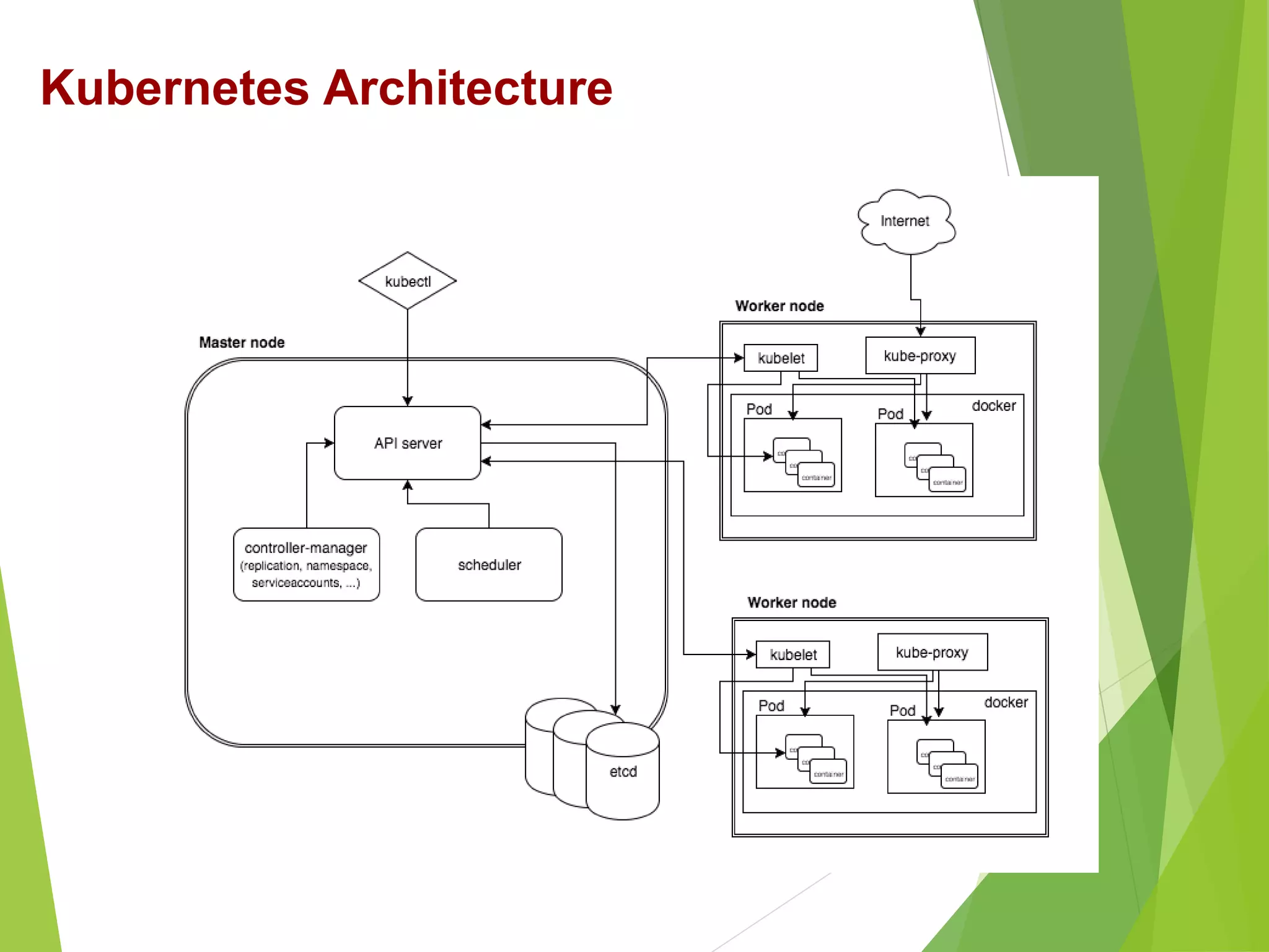 Serverless with Kubernetes | PPT