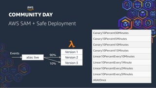 AWS Community Day Bangkok 2019 - Building & Deploying AWS Lambda with Serverless Application ...
