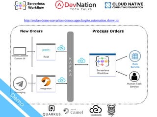 Serverless Workflow: New approach to Kubernetes service orchestration ...