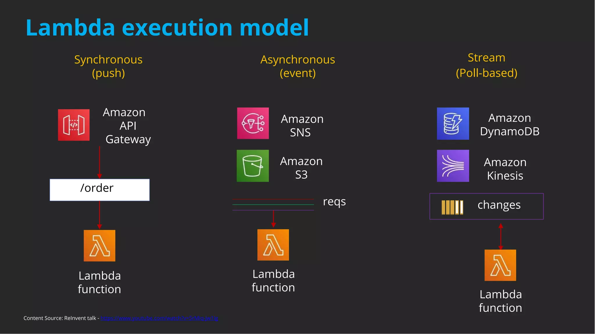 Serverless Workshop - Tomato Restaurant Rating App | PPTX