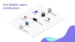 Serverless Workshop - Tomato Restaurant Rating App | PPTX