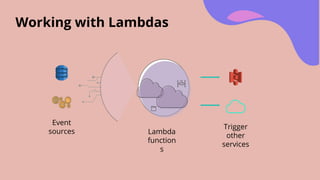 Serverless Workshop - Tomato Restaurant Rating App | PPTX